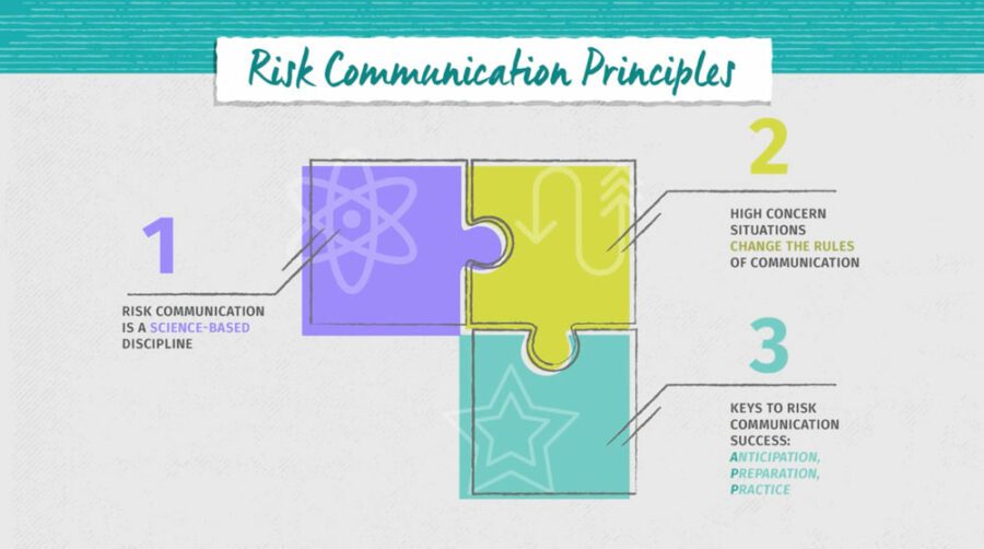 Home - Pathway to Risk Communications Course from Dr. Vince Covello
